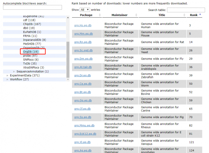 非模式基因GO富集分析 - Omics - Hunter