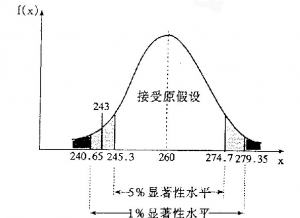 威尔逊置信区间(Wilson confidence intervals )计算 - Omics - Hunter