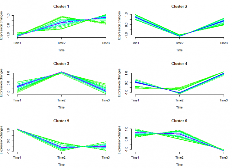 R Mfuzz包使用简单说明 - Omics - Hunter
