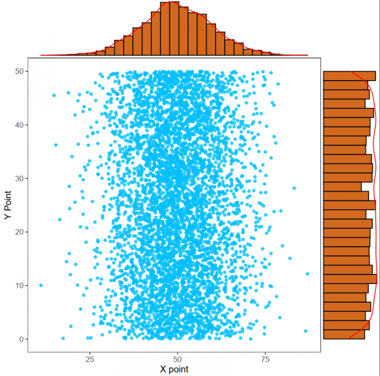 如何用ggplot2绘制发表级的散点图 - Omics - Hunter