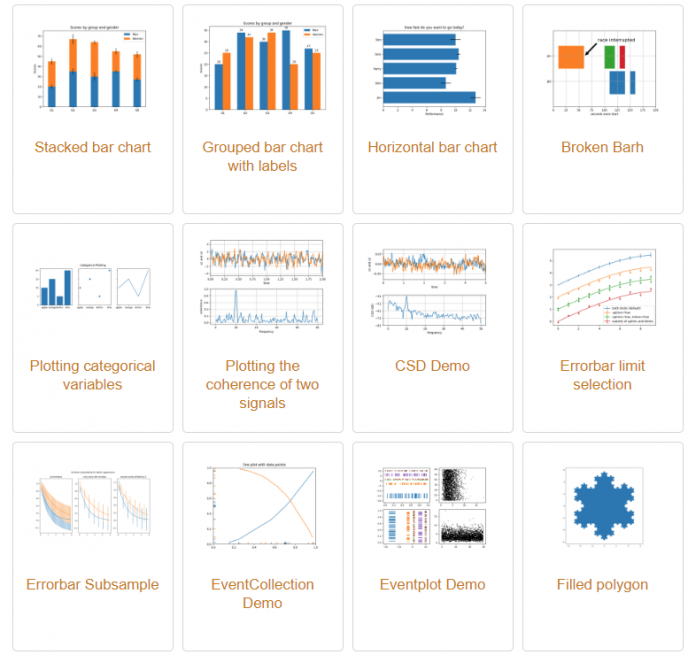 Python数据可视化-matplotlib显妙招 - Omics - Hunter