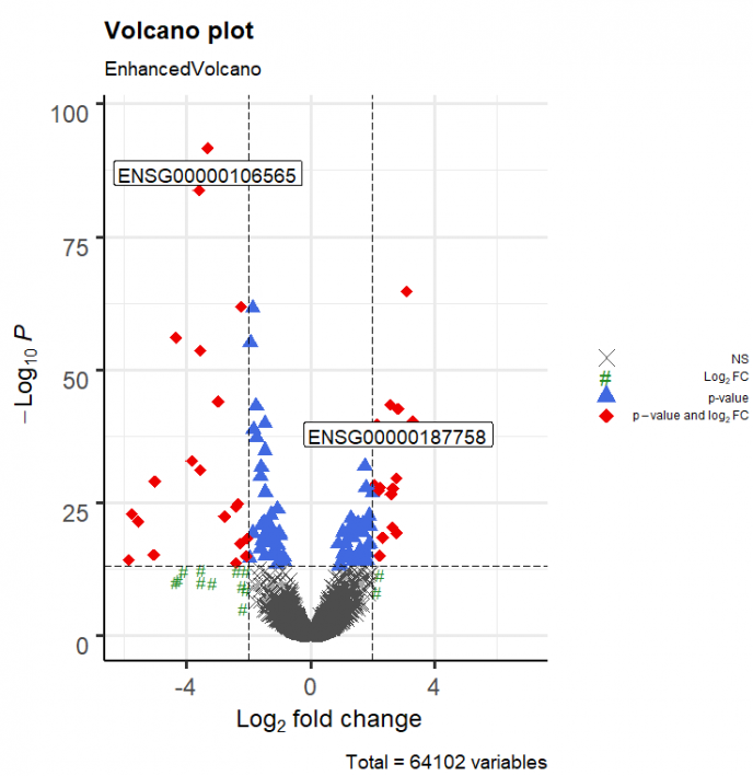 EnhancedVolcano-一个可个性化火山图的R包 - Omics - Hunter