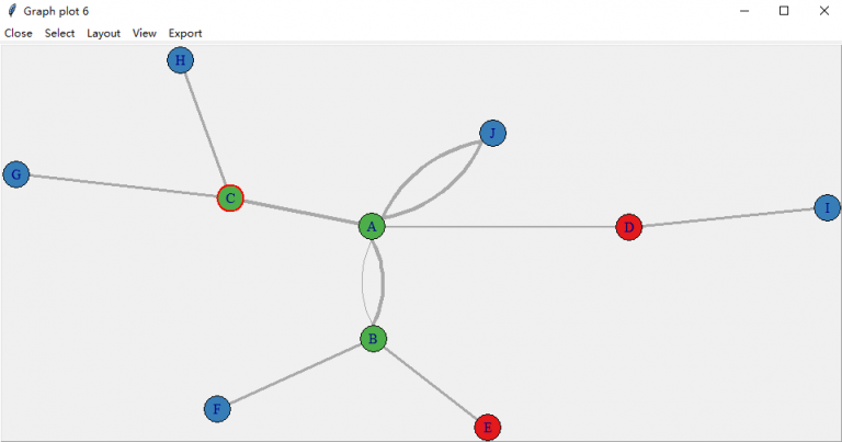 利用igraph绘制网络图 - Omics - Hunter