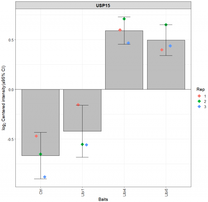 蛋白质组数据的差异分析-DEP(R 包) - Omics - Hunter