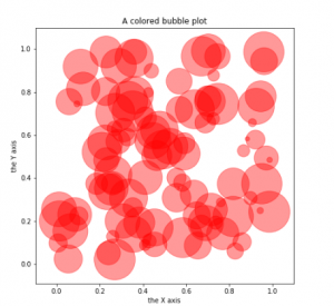 用python绘制泡泡图 - Omics - Hunter