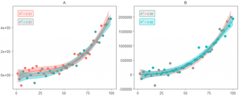 ggpmisc-绘制复杂ggplot2图像工具包 - Omics - Hunter