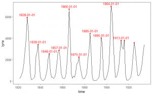 ggpmisc-绘制复杂ggplot2图像工具包 - Omics - Hunter
