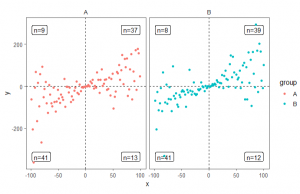 ggpmisc-绘制复杂ggplot2图像工具包 - Omics - Hunter