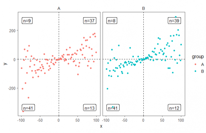 ggpmisc-绘制复杂ggplot2图像工具包 - Omics - Hunter