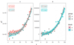 ggpmisc-绘制复杂ggplot2图像工具包 - Omics - Hunter