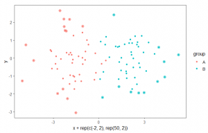 ggpmisc-绘制复杂ggplot2图像工具包 - Omics - Hunter