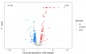 ggpmisc-绘制复杂ggplot2图像工具包 - Omics - Hunter