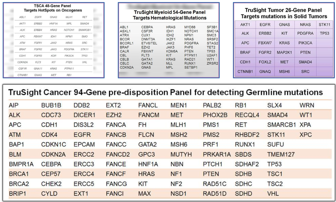 基因诊断中常用panel列表 - Omics - Hunter
