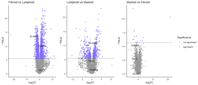 R 绘制3D火山图 - Omics - Hunter