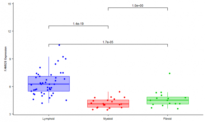 R 绘制3D火山图 - Omics - Hunter