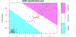 R-用e1071做支持向量机 - Omics - Hunter