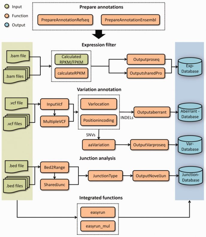 customProDB：基于RNA-seq数据生成蛋白质组学搜库fasta文件 - Omics - Hunter