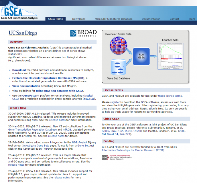 R GSEA（Gene Set Enrichment Analysis）快速入门 - Omics - Hunter