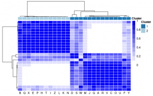 R 一致性聚类(Consensus Clustering) - Omics - Hunter