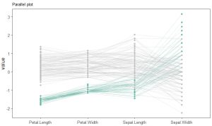 R绘制共线性图（Parallel plot） - Omics - Hunter