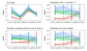 R绘制共线性图（Parallel plot） - Omics - Hunter