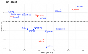R factoextra多变量数据分析和可视化 - Omics - Hunter