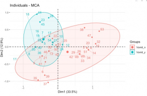 R factoextra多变量数据分析和可视化 - Omics - Hunter