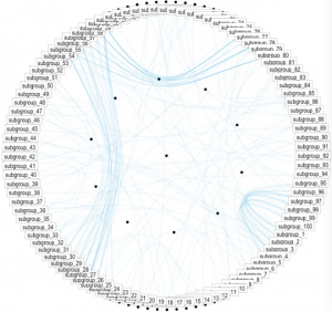 R ggplot2网络图绘制扩展-ggraph - Omics - Hunter
