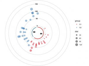 R 绘制极坐标散点图 - Omics - Hunter