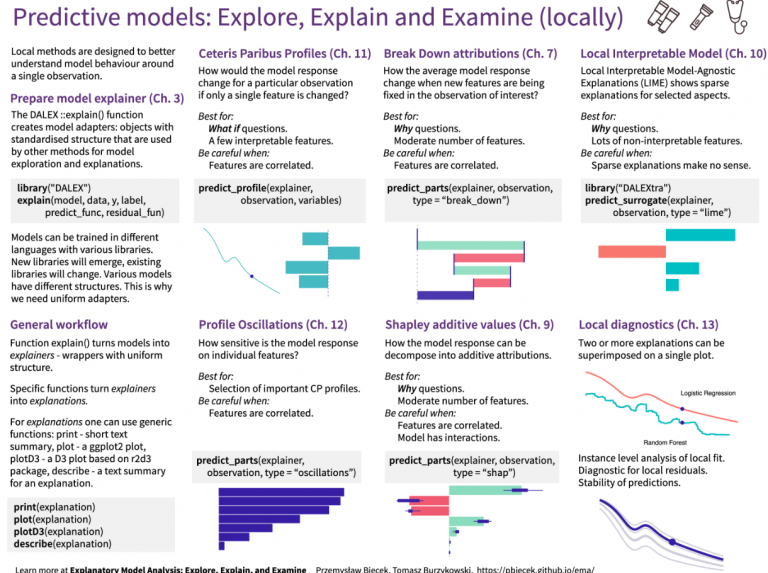 DALEX 2.0-模型解释利器 - Omics - Hunter
