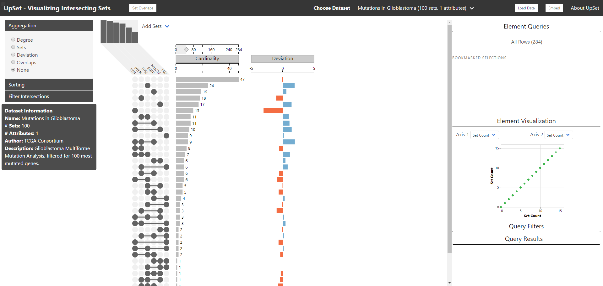 R 多数据集可视化工具-UpSetR - Omics - Hunter