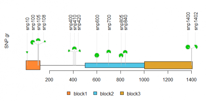 R 基因突变位点可视化-trackViewer - Omics - Hunter