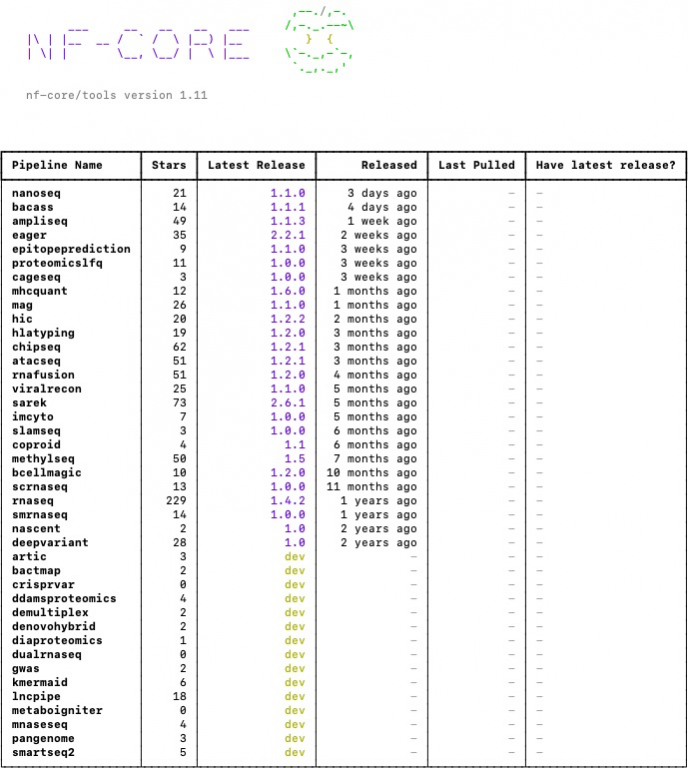 nf-core：基于Nextflow开发的生信流程 - Omics - Hunter