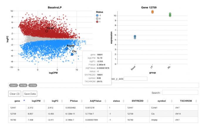 R 交互式差异分析包-Glimma - Omics - Hunter