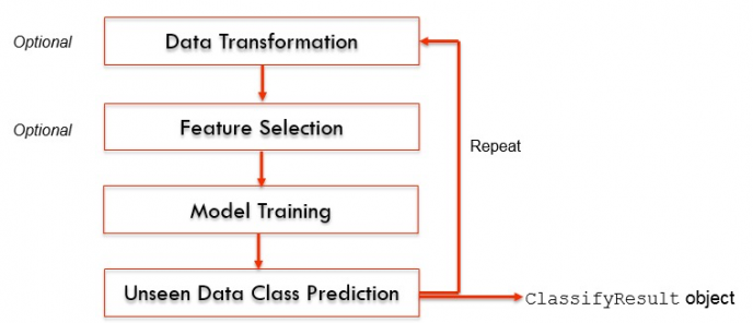 ClassifyR-一个基于交叉验证分类的框架 - Omics - Hunter