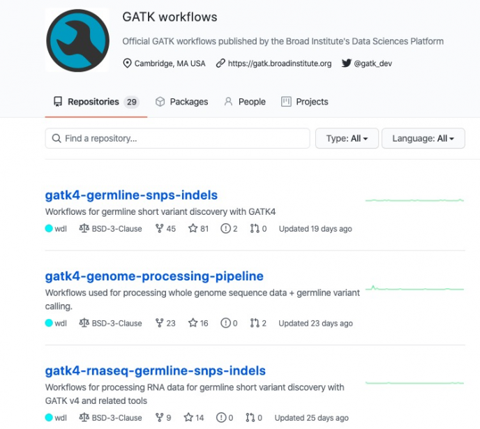 基因组数据处理-Genome Analysis ToolKit - Omics - Hunter