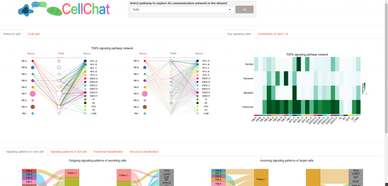 单细胞通讯分析工具-CellChat - Omics - Hunter