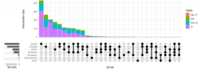 R 复合韦恩图绘制-ComplexUpset - Omics - Hunter