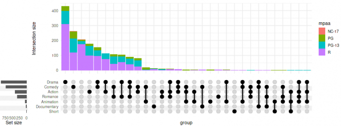 R 复合韦恩图绘制-ComplexUpset - Omics - Hunter