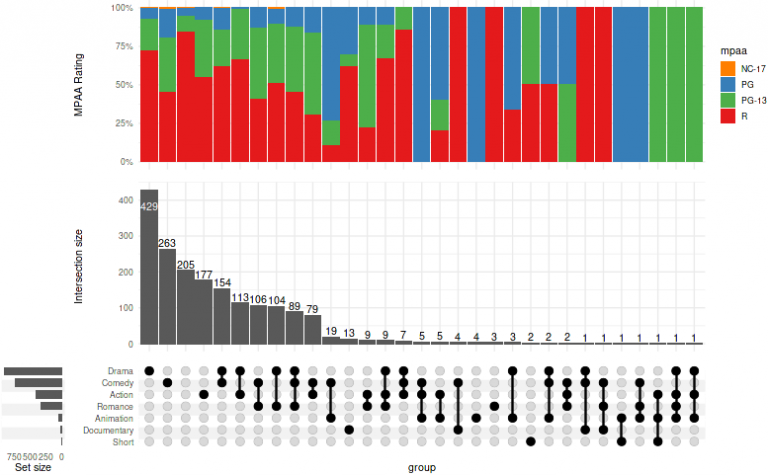 R 复合韦恩图绘制-ComplexUpset - Omics - Hunter