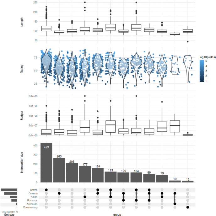 R 复合韦恩图绘制-ComplexUpset - Omics - Hunter