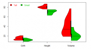 R 分组小提琴图展示 - Omics - Hunter