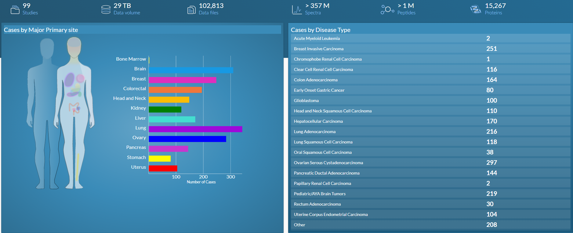 CPTAC数据库介绍及简单使用 - Omics - Hunter