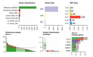 基因组：MAF文件分析及可视化-maftools - Omics - Hunter